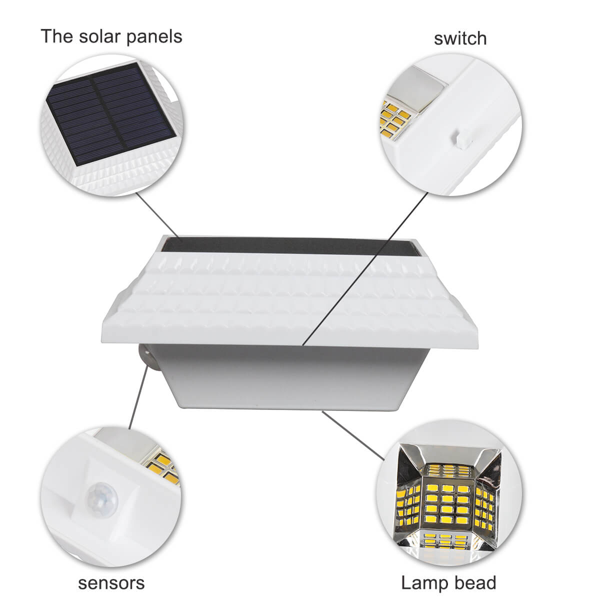 Solar Gutter Lights | Motion Sensor Security Light