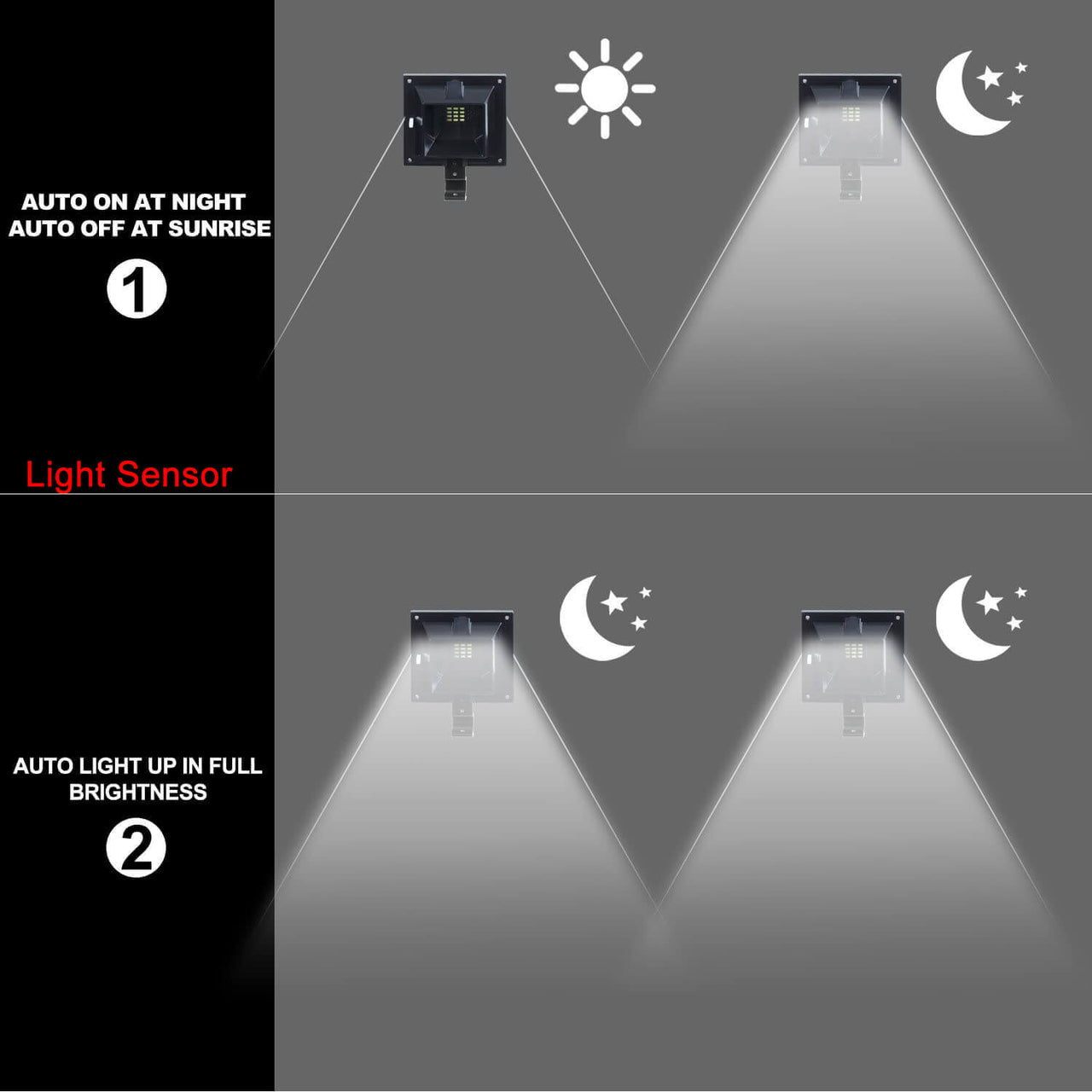 Solar Gutter Lights | Motion Sensor | Security Lighting